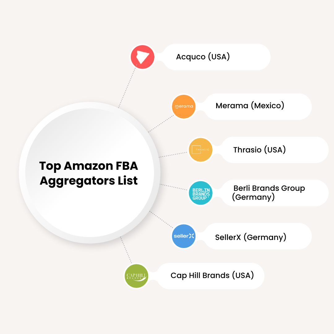 Complete leading List of Amazon FBA Aggregators in 2022