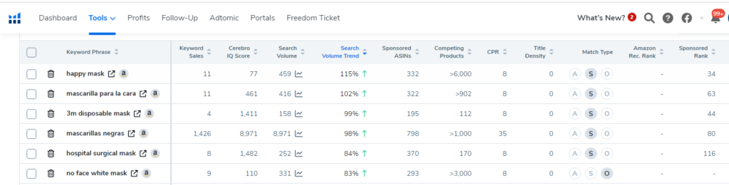 Amazon Backend Keywords Optimization in 2022: A Complete Guide